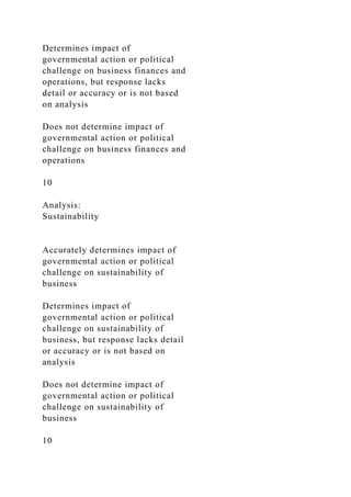 MBA 665 Final Project Milestone Three Guidelines and Rubric .docx