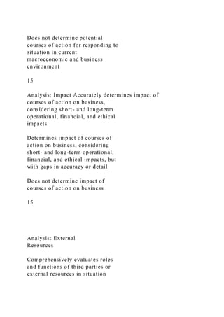 MBA 665 Final Project Milestone Three Guidelines and Rubric .docx