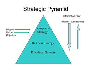 Mba 700 2 process of strategic planning (1) | PPT