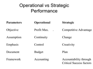 Mba 700 2 process of strategic planning (1) | PPT