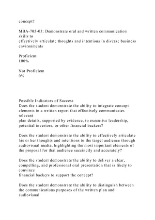 MBA 705 Final Project Guidelines and Rubric Overview .docx