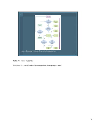 Mba724 s2 w2 spss intro & daya types | PDF