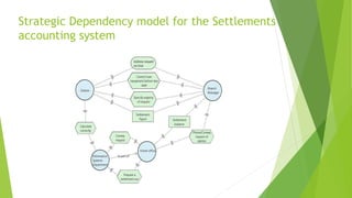 Actor-Dependency technique, change management, risk management in ...