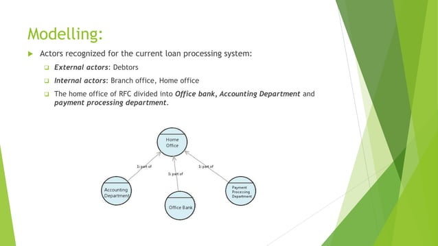 Actor-Dependency technique, change management, risk management in ...
