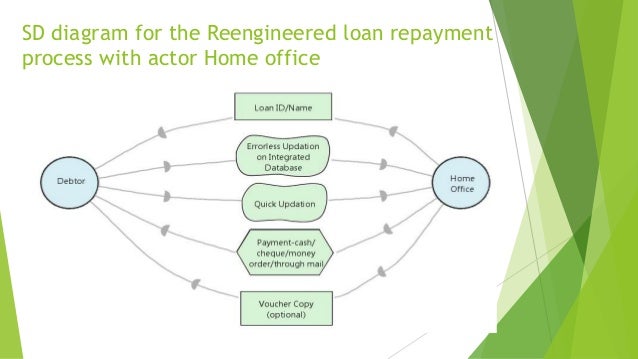 Actor-Dependency technique, change management, risk management in org…