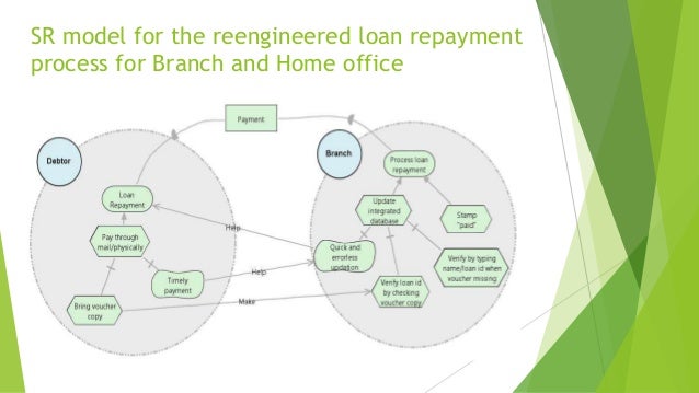 Actor-Dependency technique, change management, risk management in org…