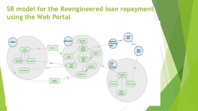 Actor-Dependency technique, change management, risk management in org…
