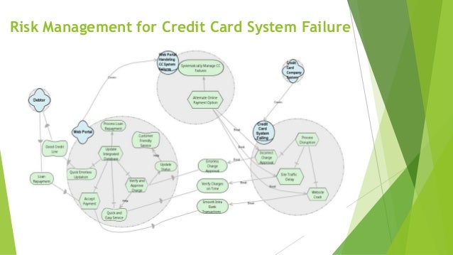 Actor-Dependency technique, change management, risk management in org…