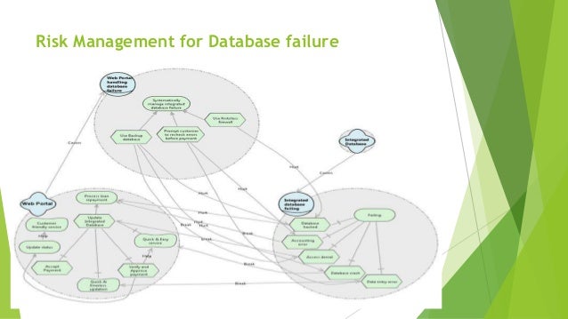 Actor-Dependency technique, change management, risk management in org…