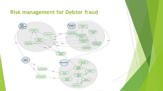 Actor-Dependency technique, change management, risk management in org…