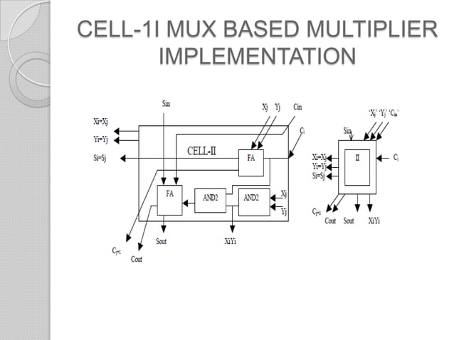 Mux based array mul ppt | PPTX