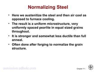 Mba admission in india | PPT