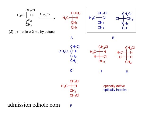Mba admisson in india