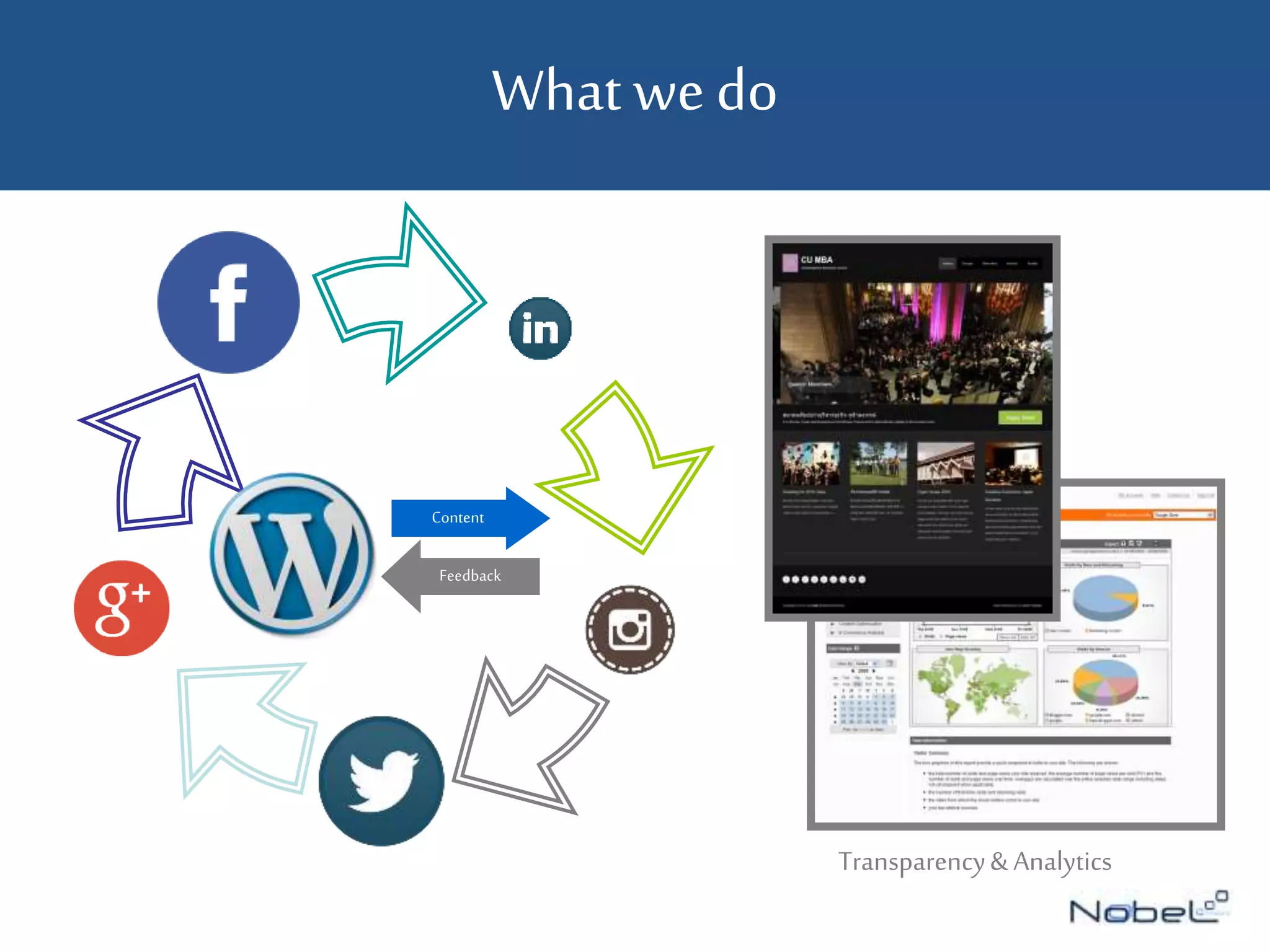 Mba alumni – social connect project | PPT