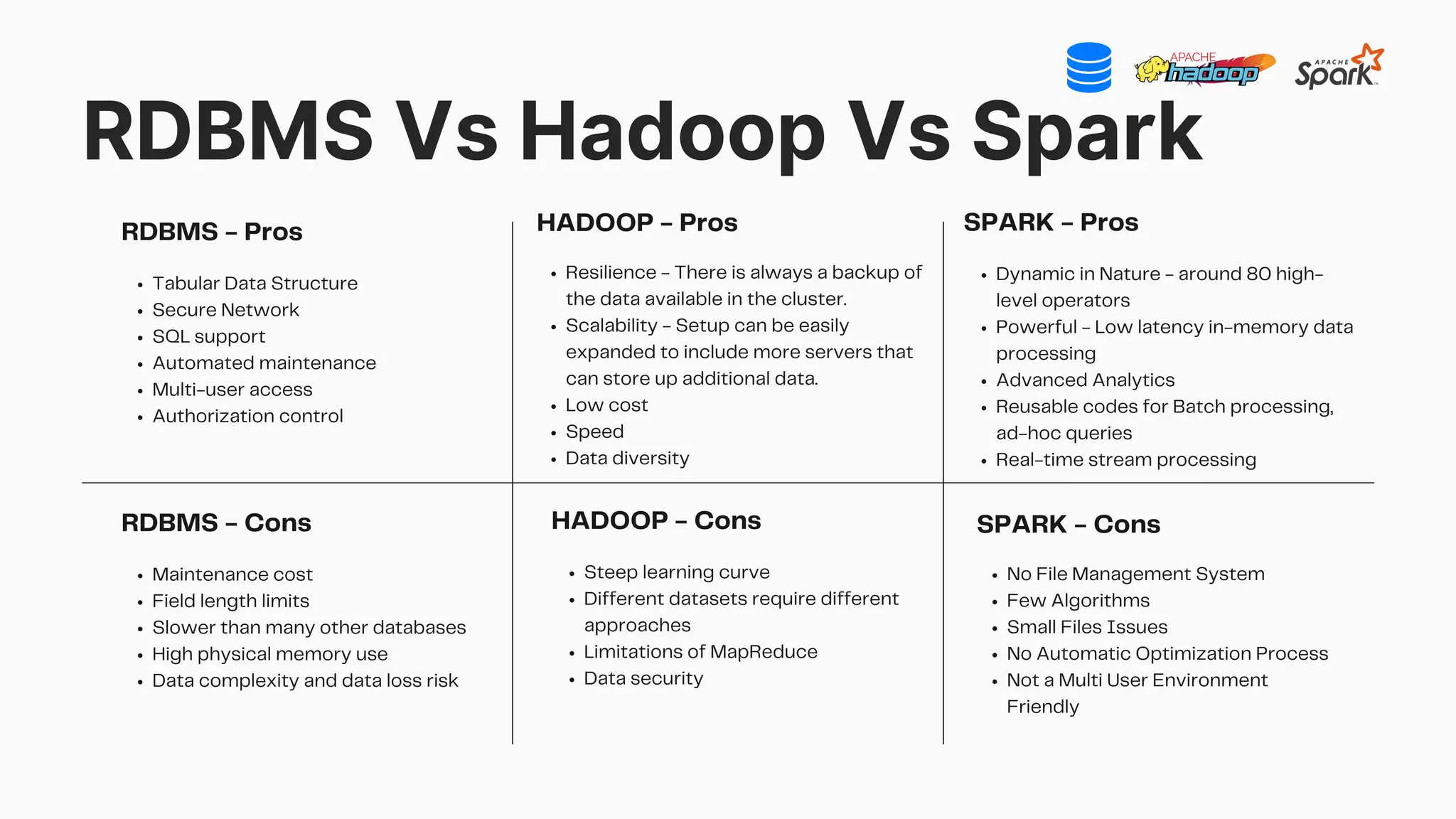 Big Data: RDBMS vs. Hadoop vs. Spark | PPT
