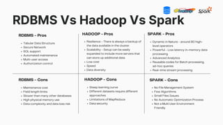 Big Data: RDBMS vs. Hadoop vs. Spark | PPT