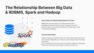 Big Data: RDBMS vs. Hadoop vs. Spark | PPT