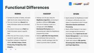 Big Data: RDBMS vs. Hadoop vs. Spark | PPT