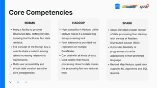 Big Data: RDBMS vs. Hadoop vs. Spark | PPT