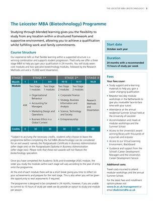 MBA Biotechnology | PDF
