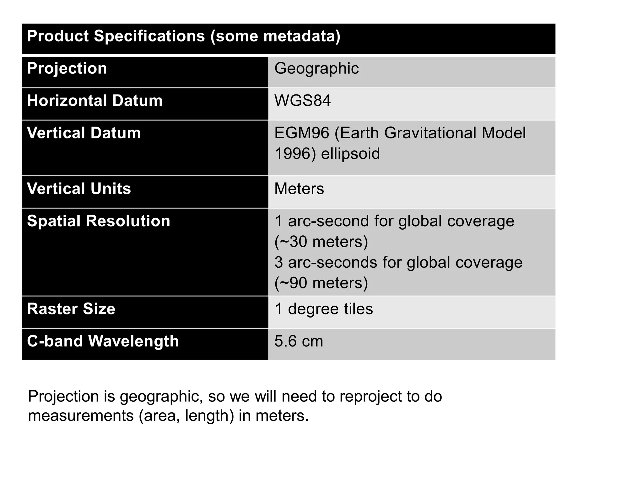 Watershed Delineation Using ArcMap | PPTX