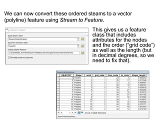 Watershed Delineation Using ArcMap | PPTX