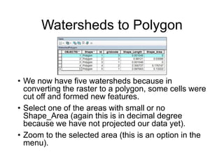 Watershed Delineation Using ArcMap | PPTX