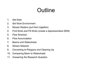 Watershed Delineation Using ArcMap | PPTX