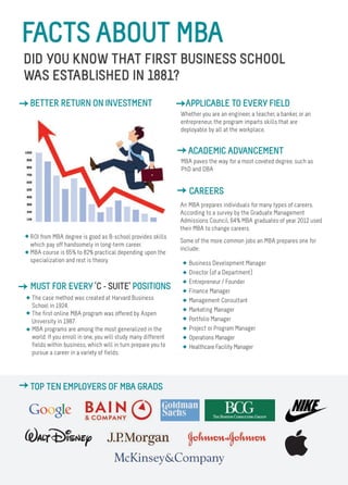 Lincoln University of Business and Management | BBA | MBA | DIPLOMA | PDF