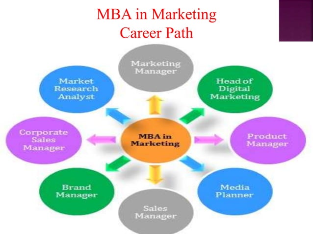 MBA CAREER PATH.ppt | Postgraduate Education | College Education