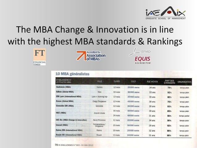 MBA Change of Innovation IAE-AIX Graduate School of Management | PPTX ...