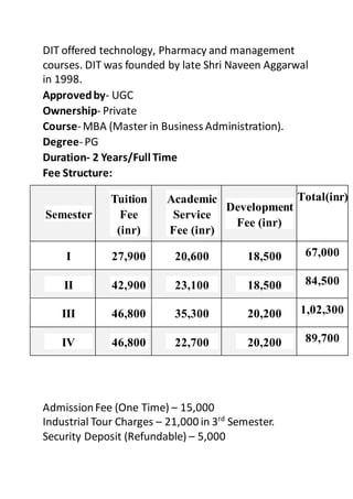 Mba college in dehradun | DOCX