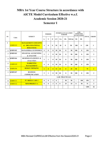 MBA Common 1st Year Syllabus 2020_July.pdf