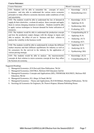 MBA Common 1st Year Syllabus 2020_July.pdf