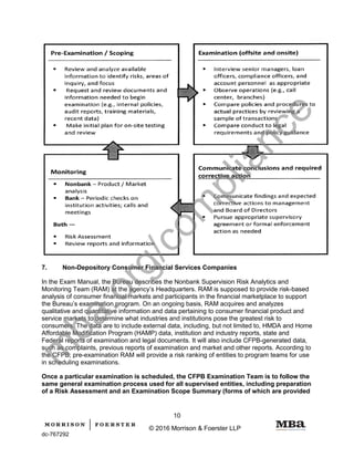 MBA Compliance Essentials CFPB Exam Manual | PDF