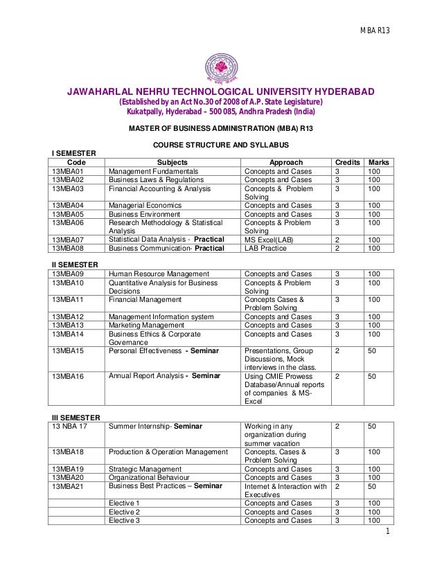 Mba Coursestructure And syllabus Uploaded By Satheesh Ponnam Mba Coursestructure And syllabus Uploaded By Satheesh Ponnam