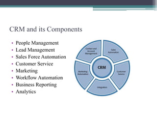 mba Customer Relationship Management ppt.pptx