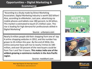 MBA Digital Marketing & E-Commerce | PPT