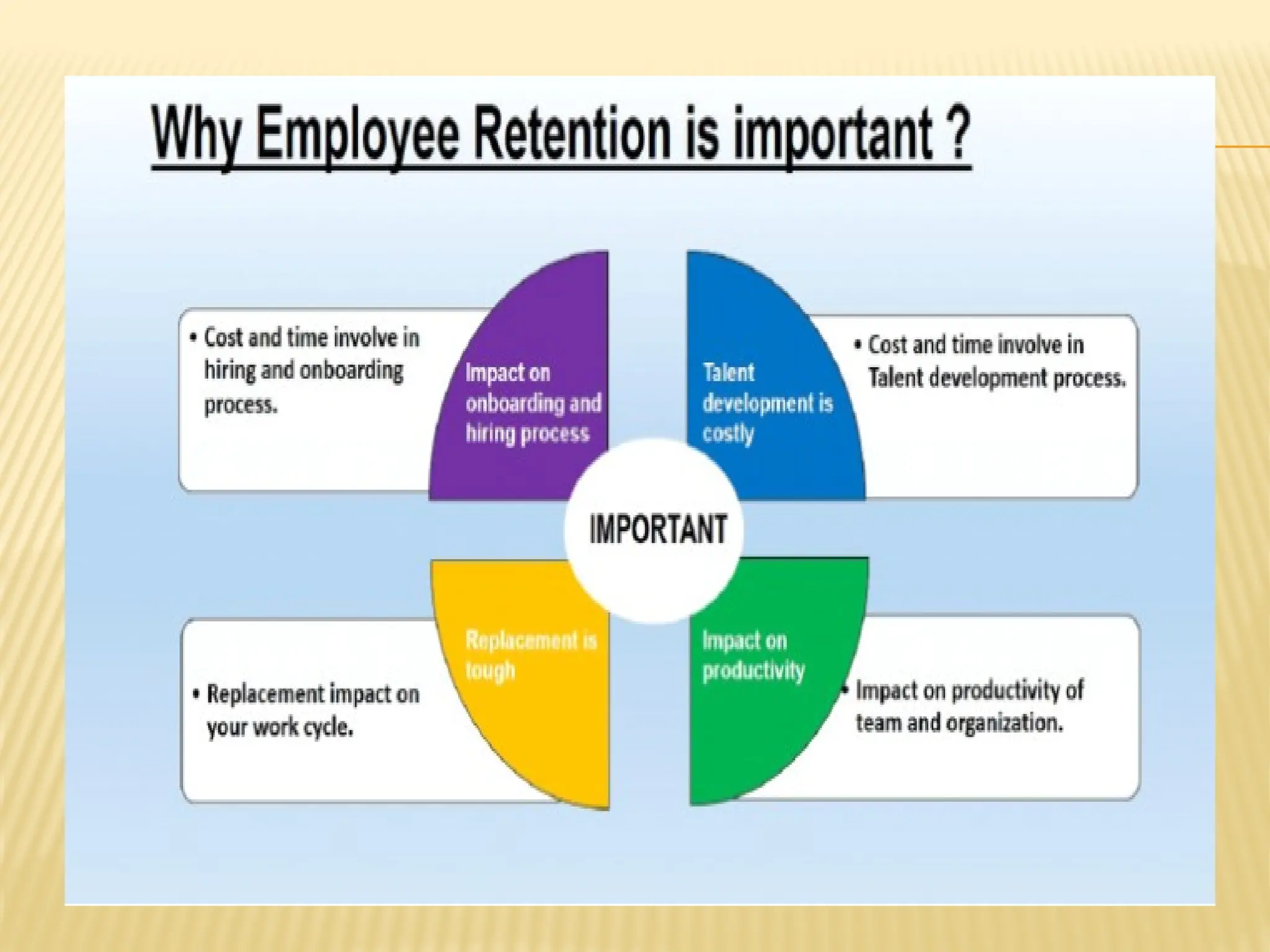 MBA final project Employeee retention..pptx