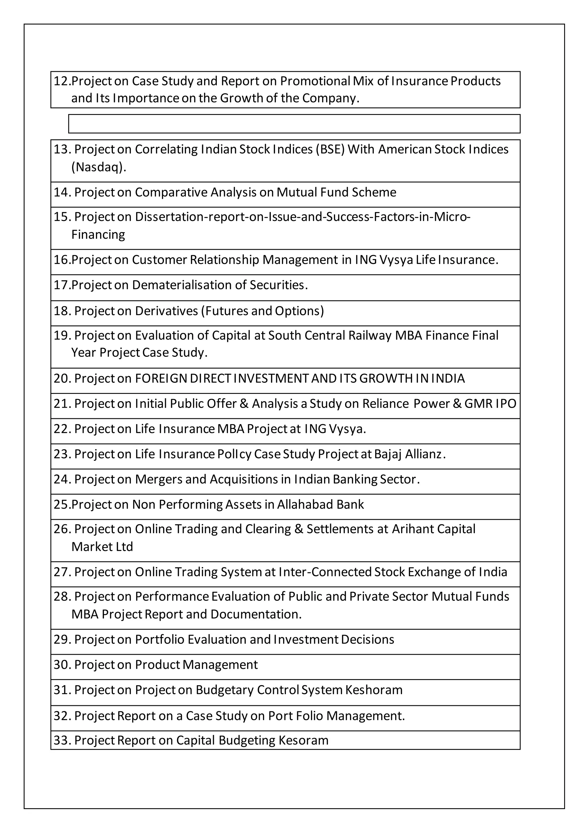 Mba finance project topics | DOCX