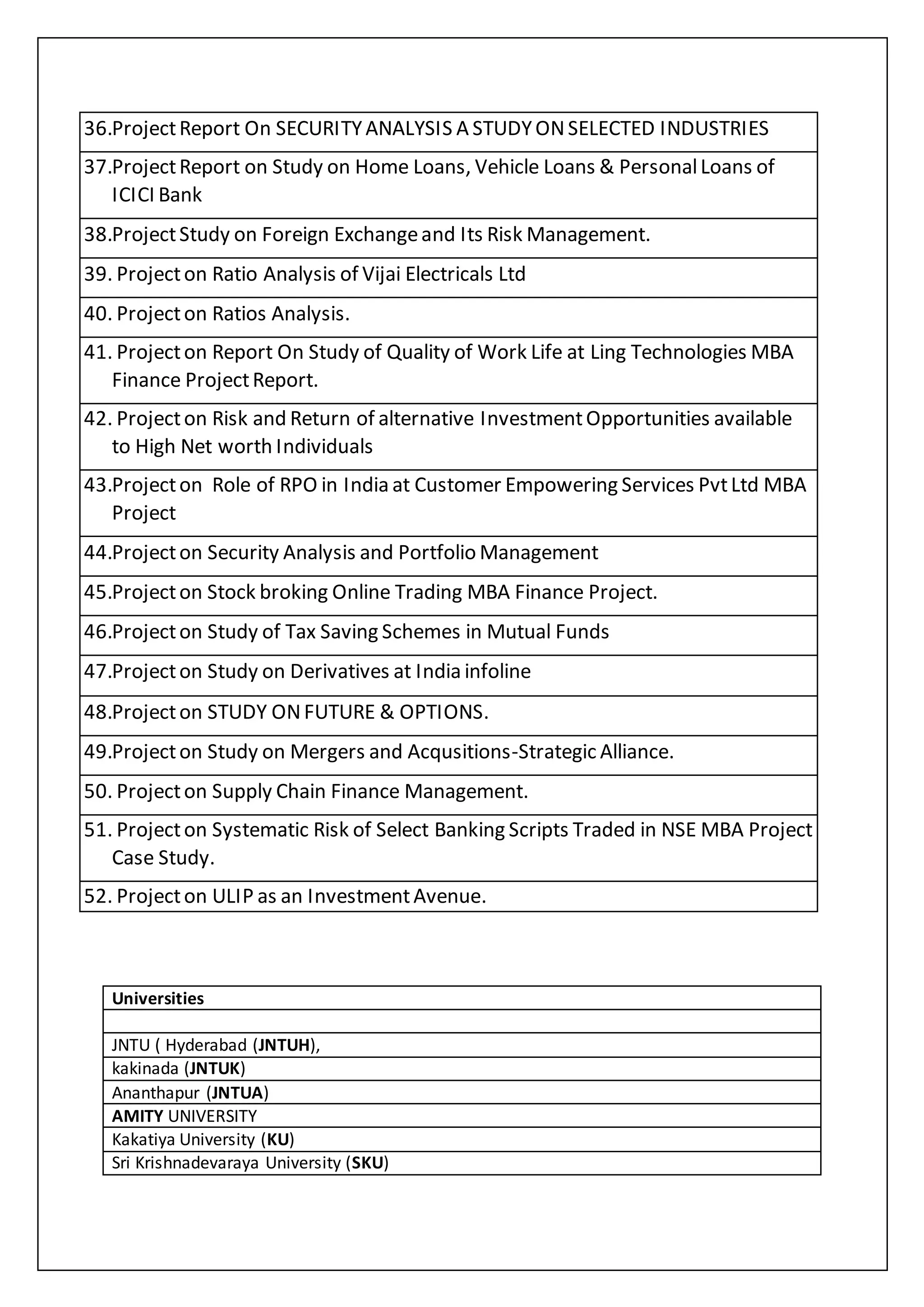 Mba finance project topics | DOCX