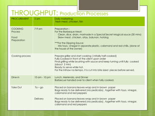 Mbah 10b entrep pdq barbeque ppt | PPT