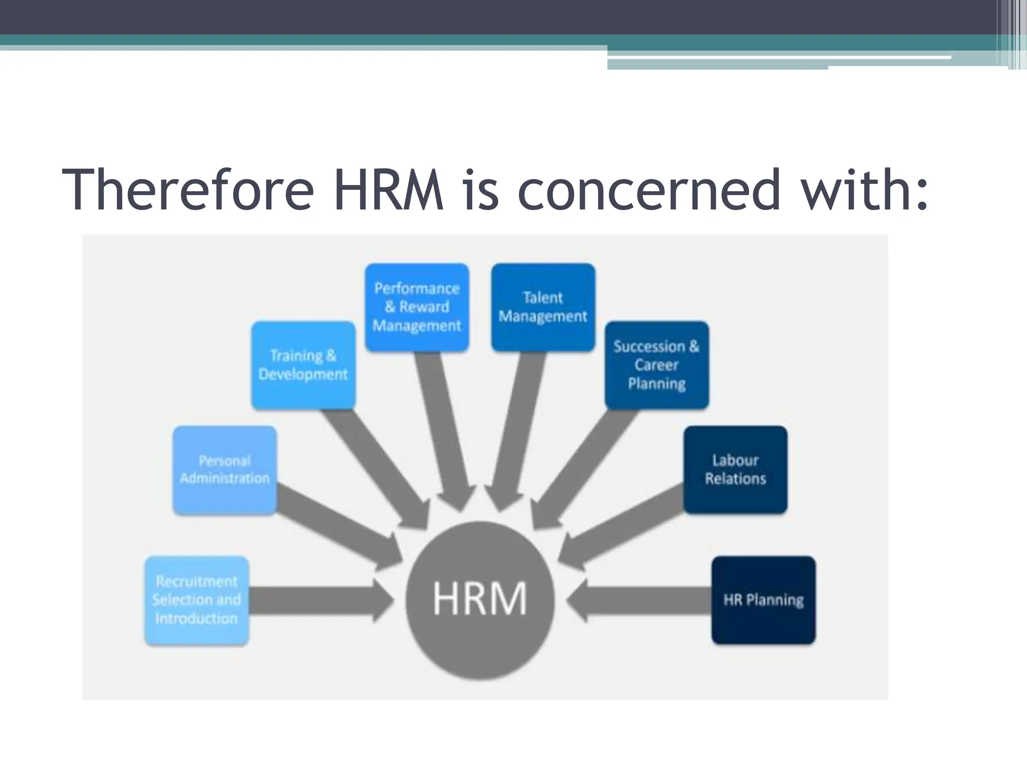 Mba Hrm Ppt Ppt Human Resource Management Ppt Ppt