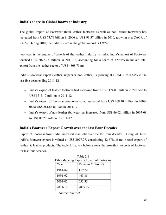 MBA HR PROJECT REPORT ON TRAINING AND DEVELOPMENT | PDF