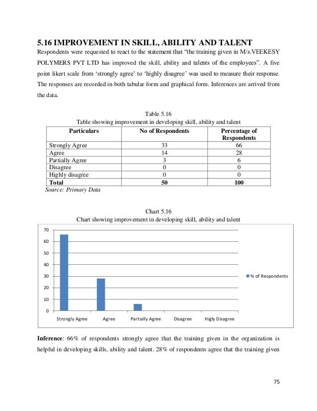 MBA HR PROJECT REPORT ON TRAINING AND DEVELOPMENT