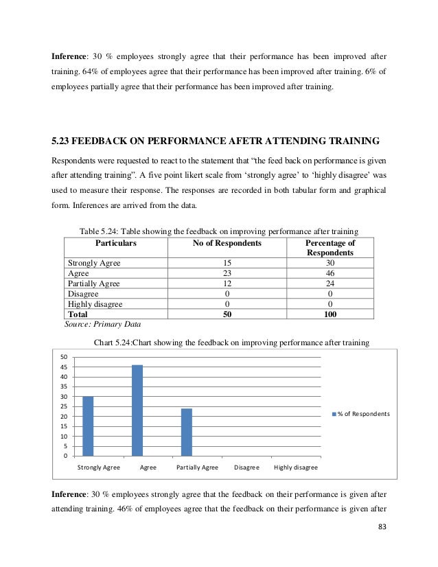 MBA HR PROJECT REPORT ON TRAINING AND DEVELOPMENT