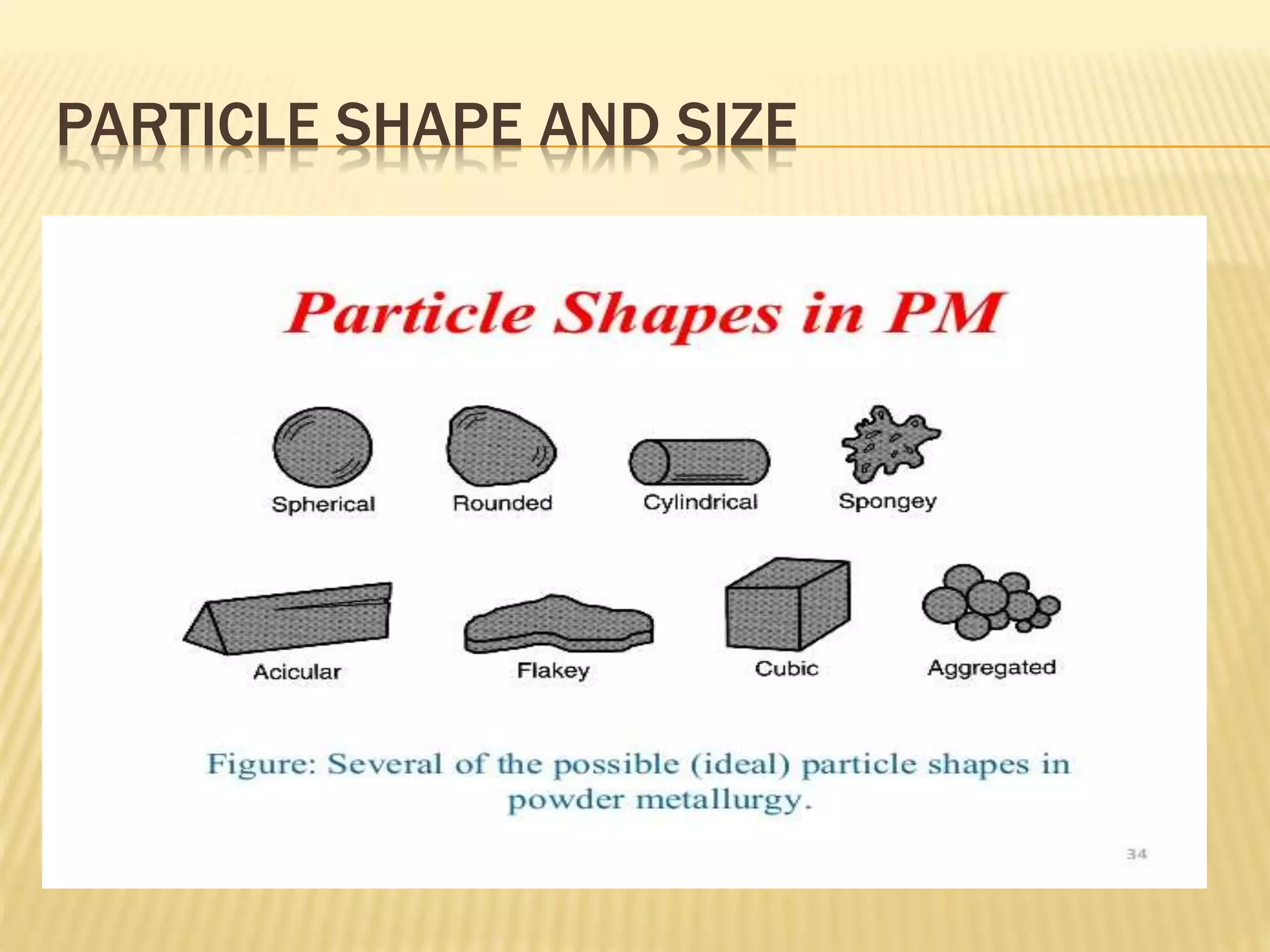 Particales shape and size | PPTX