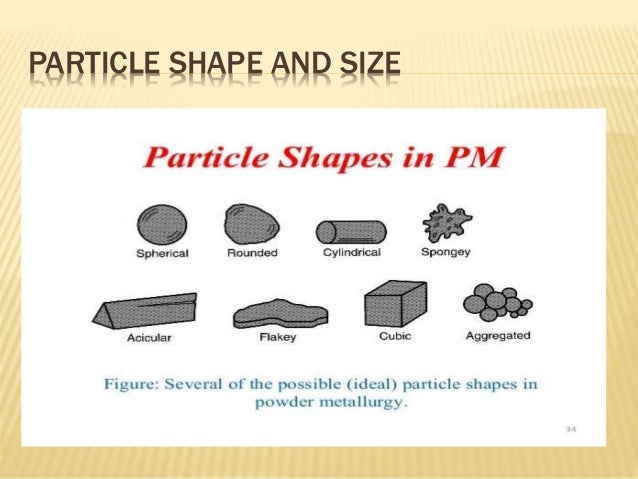 Particales shape and size
