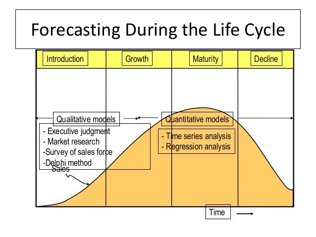 Mba ii pmom_unit-1.3 forecasting a