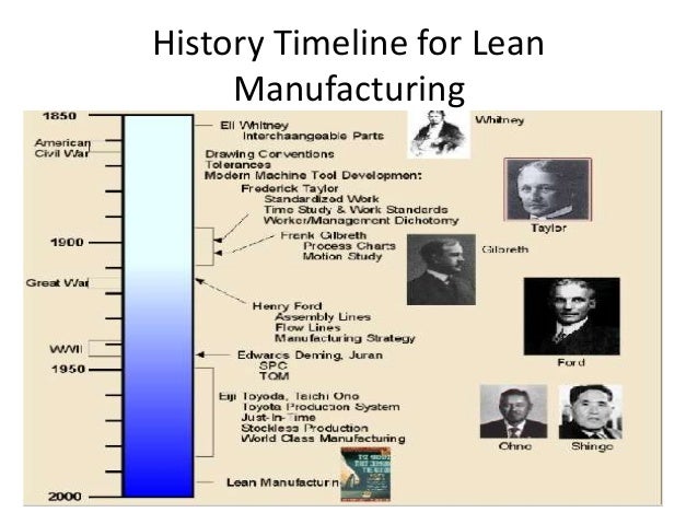 Lean Manufacturing Timeline
